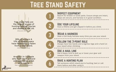 Tree Stand Safety: 6 Tips to Avoid Injury